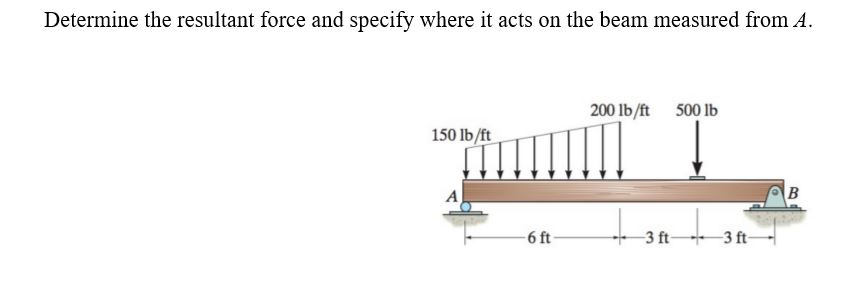 Solved Determine the resultant force and specify where it | Chegg.com