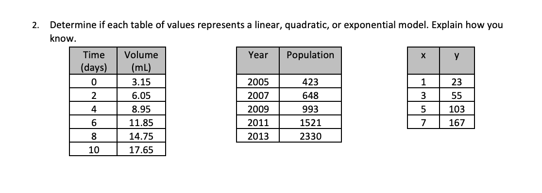 Solved 2. Determine if each table of values represents a | Chegg.com