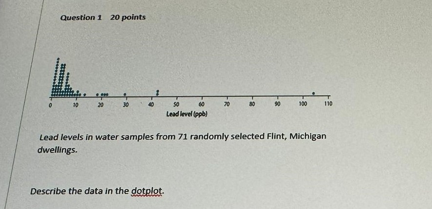 Solved 0 10 20 30 40 50 60 70 80 90 100 110 lead level ppb | Chegg.com