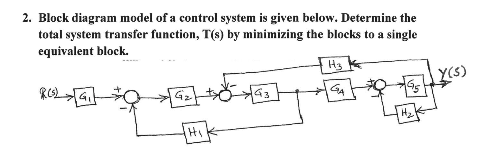 Solved 2. Block diagram model of a control system is given | Chegg.com