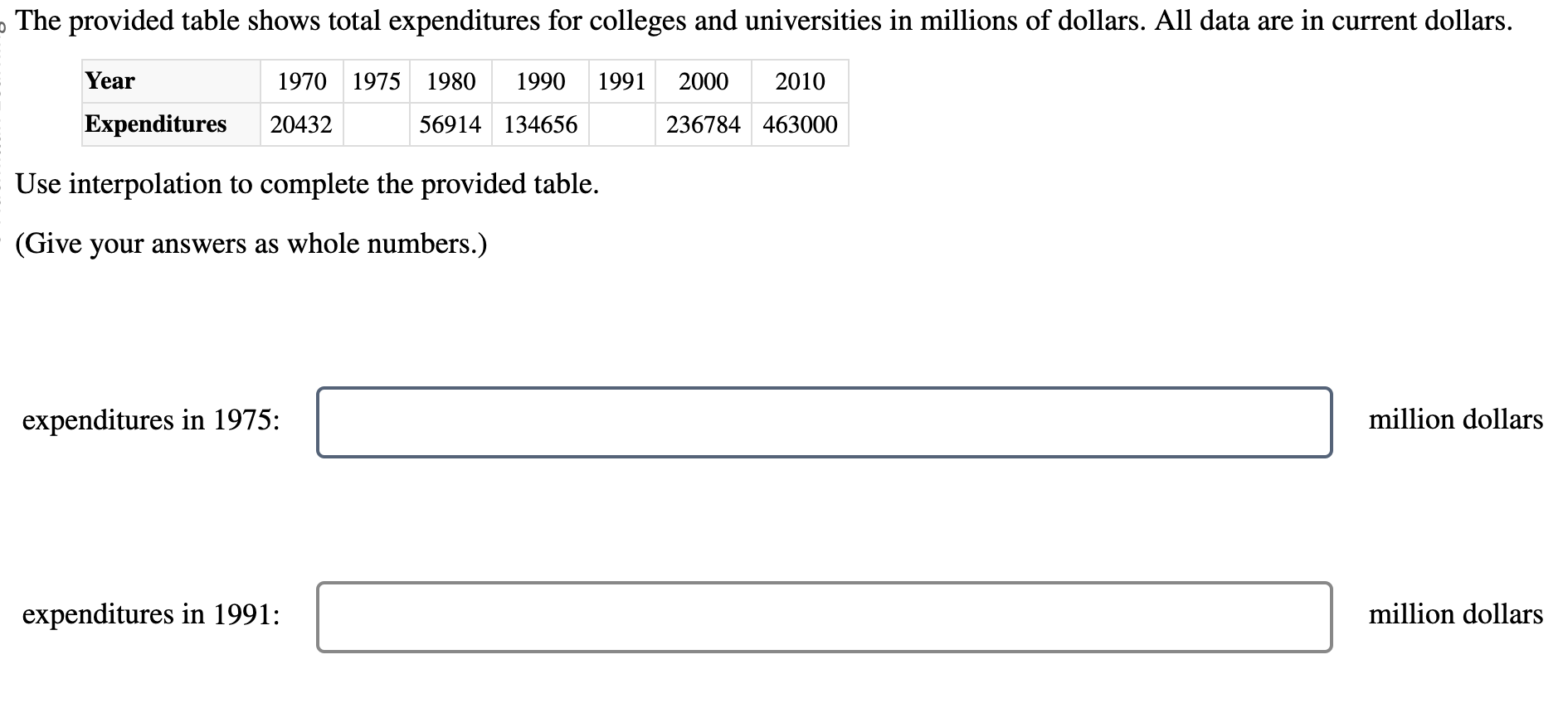 Solved The provided table shows total expenditures for | Chegg.com