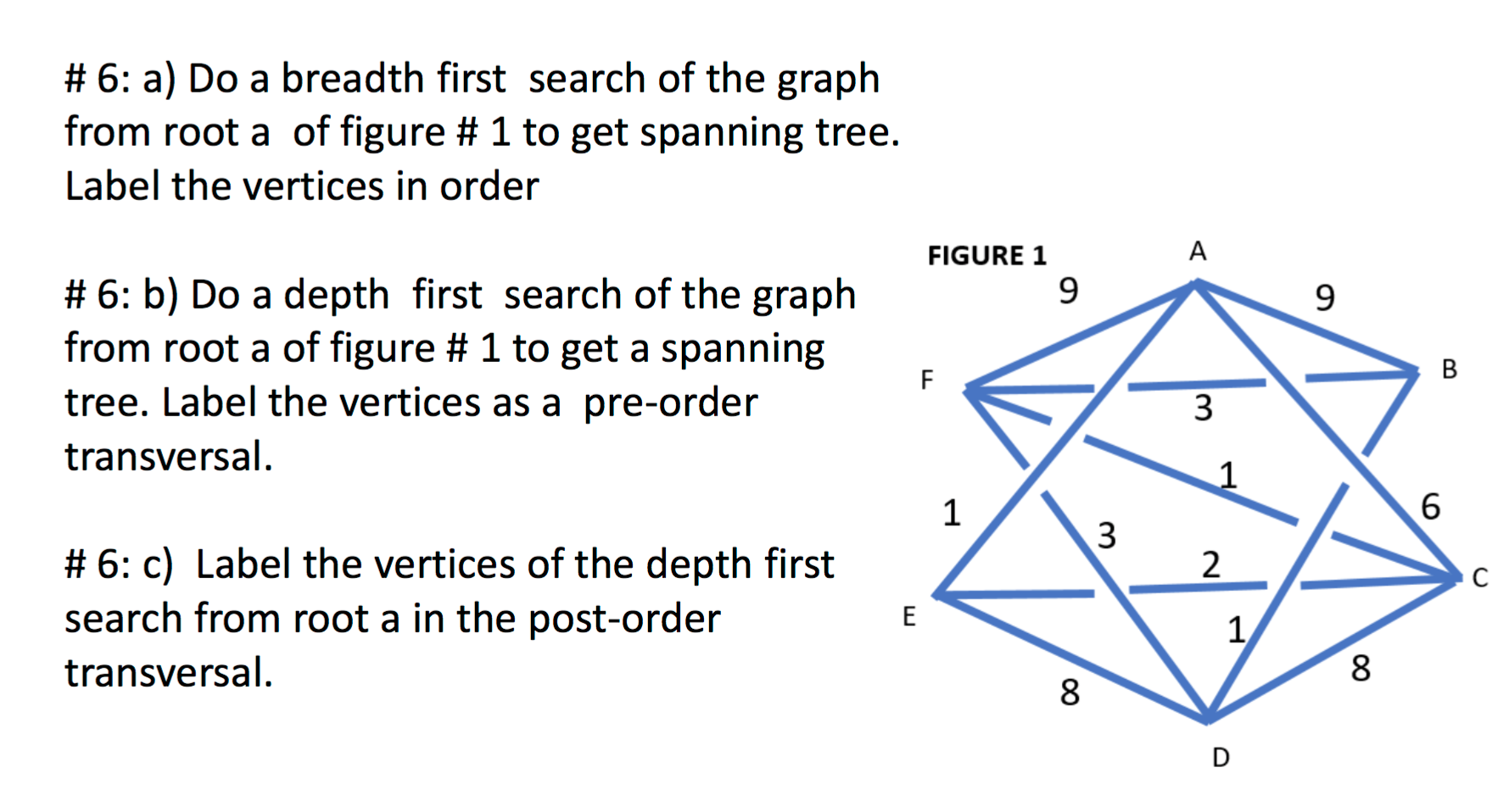 Solved #6: a) Do a breadth first search of the graph from | Chegg.com