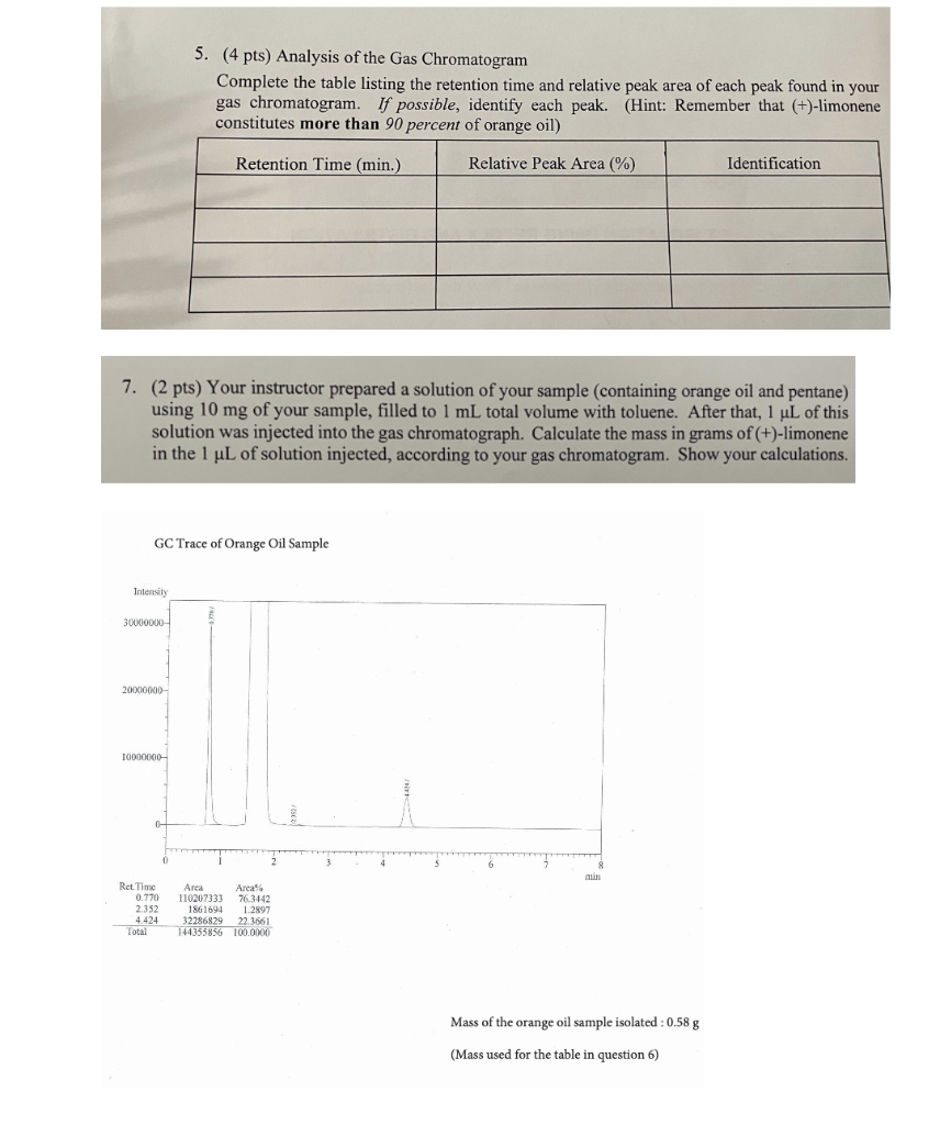 Solved 5. (4 pts) Analysis of the Gas Chromatogram Complete | Chegg.com