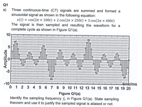 Solved Q1 a) Three continuous-time (CT) signals are summed | Chegg.com