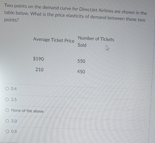 Solved Two points on the demand curve for DirectJet Airlines | Chegg.com