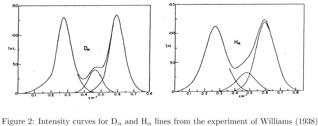 Solved Question to be answered: Calculate the FWHM due to | Chegg.com
