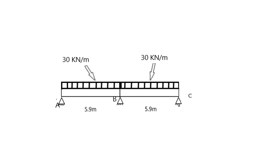 Solved Double Integration Method (Beams) For continuous beam | Chegg.com