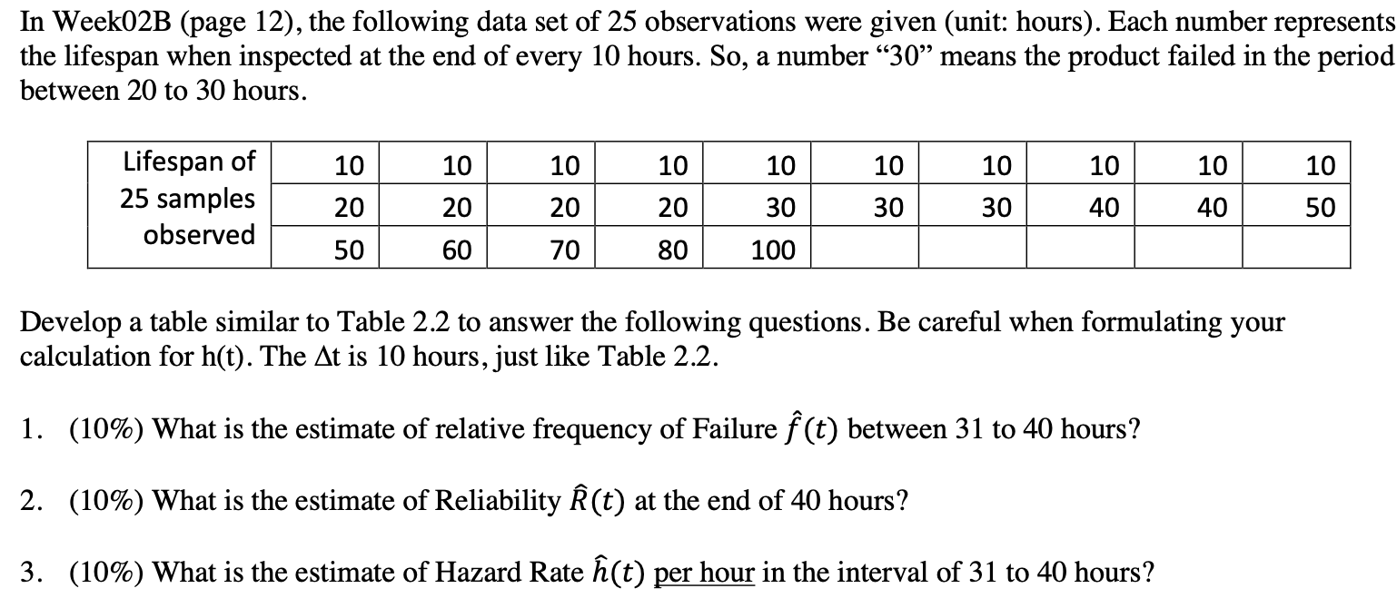 Solved In Week02B (page 12), the following data set of 25 | Chegg.com