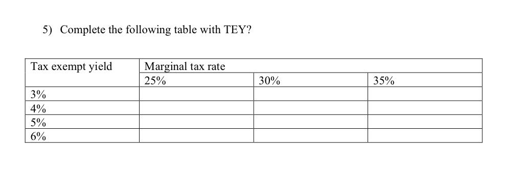 Solved 5) Complete the following table with TEY? Tax exempt | Chegg.com