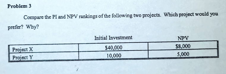 Solved Please make sure to include detailed step-by-step | Chegg.com