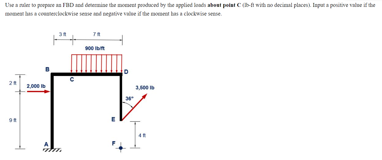Solved Use a ruler to prepare an FBD and determine the | Chegg.com