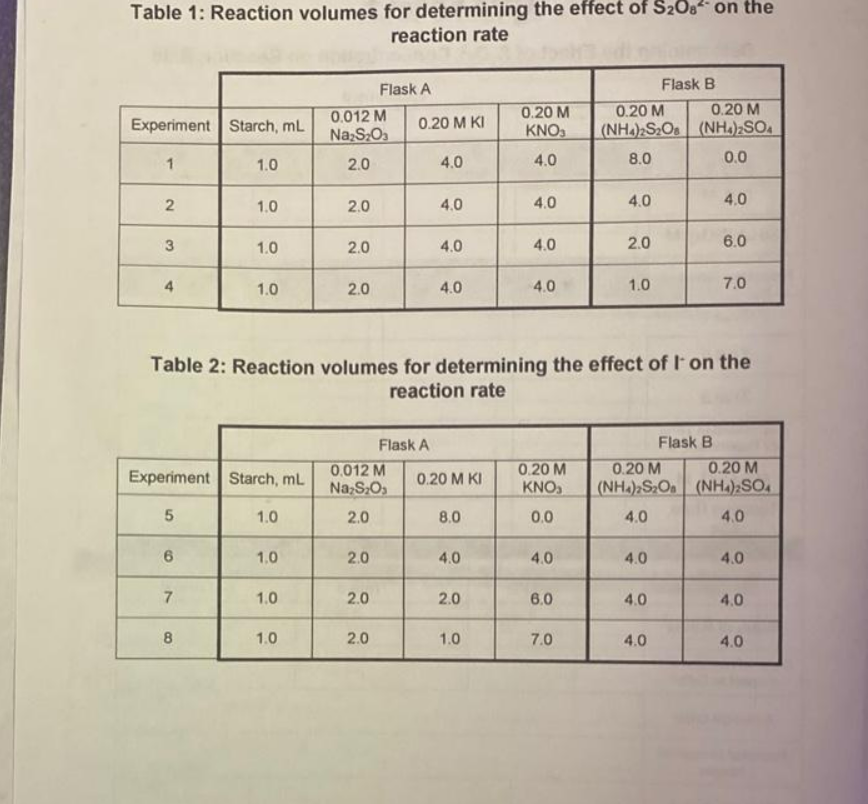 Data Sheet 2Data Sheet 1Table 1: Reaction volumes for | Chegg.com