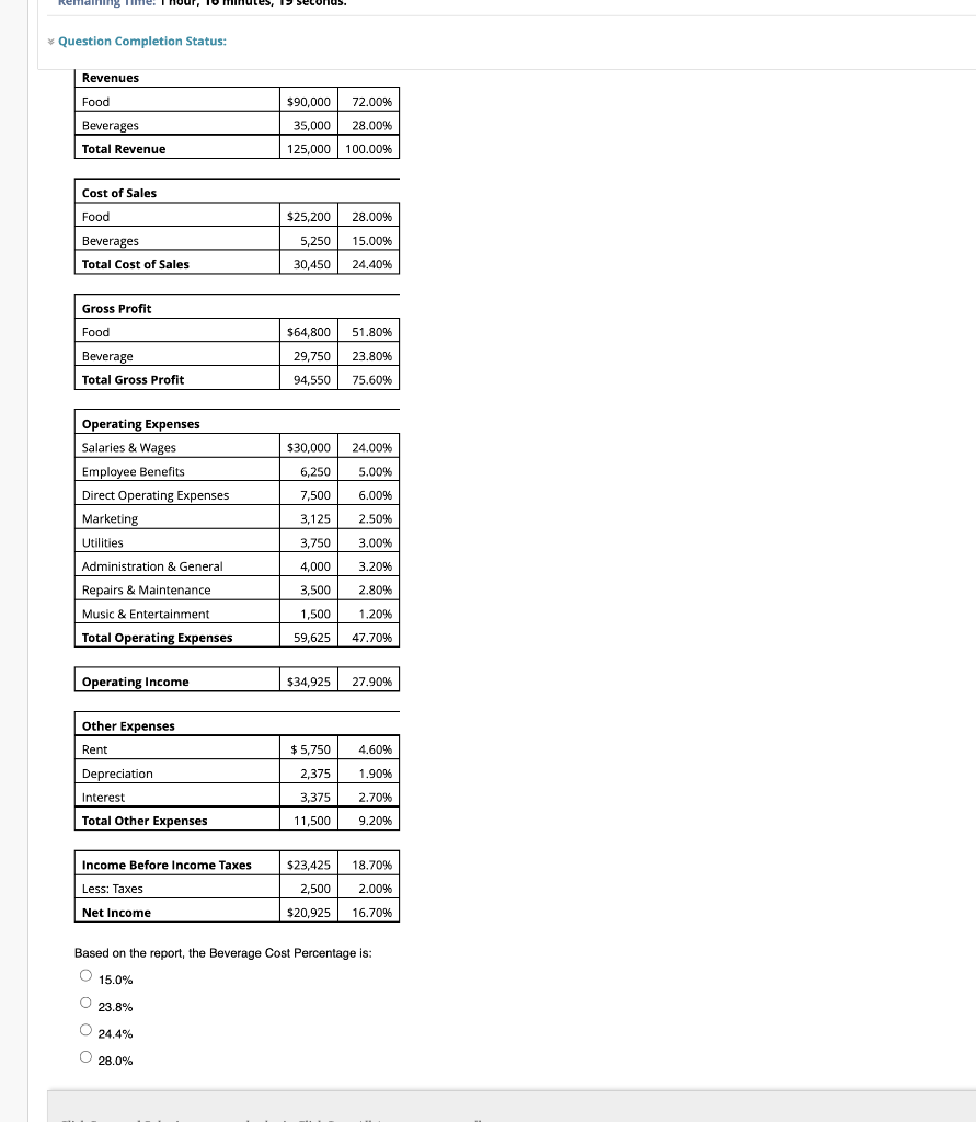 Solved ⋆ Question Completion Status: Based on the report, | Chegg.com