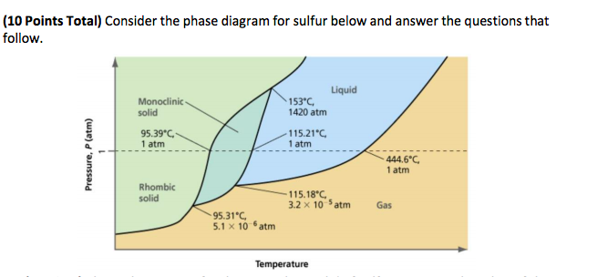 Solved a) The molar entropy for the monoclinic solid of | Chegg.com