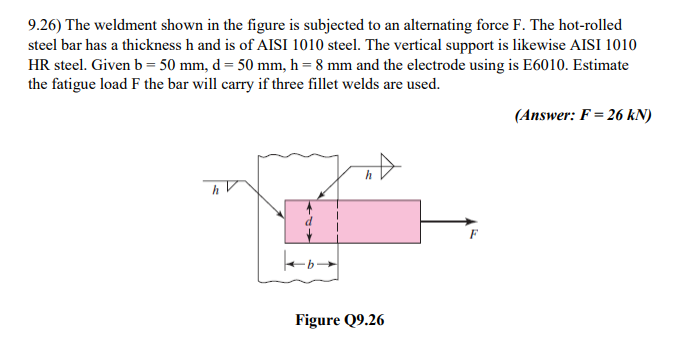 Solved 9.26) The weldment shown in the figure is subjected | Chegg.com