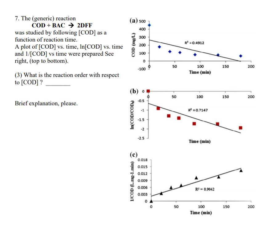 Solved (a) 500 400 300 7. The (generic) reaction COD + BAC → | Chegg.com