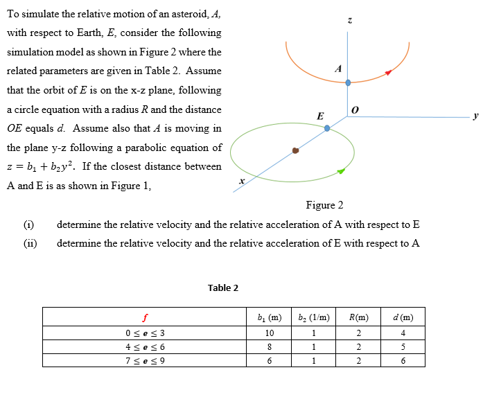 Solved 0 To simulate the relative motion of an asteroid, A, | Chegg.com