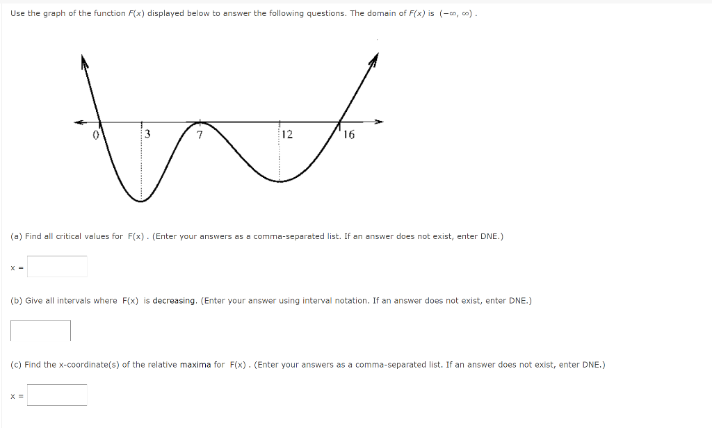Solved Use the graph of the function F(x) displayed below to | Chegg.com