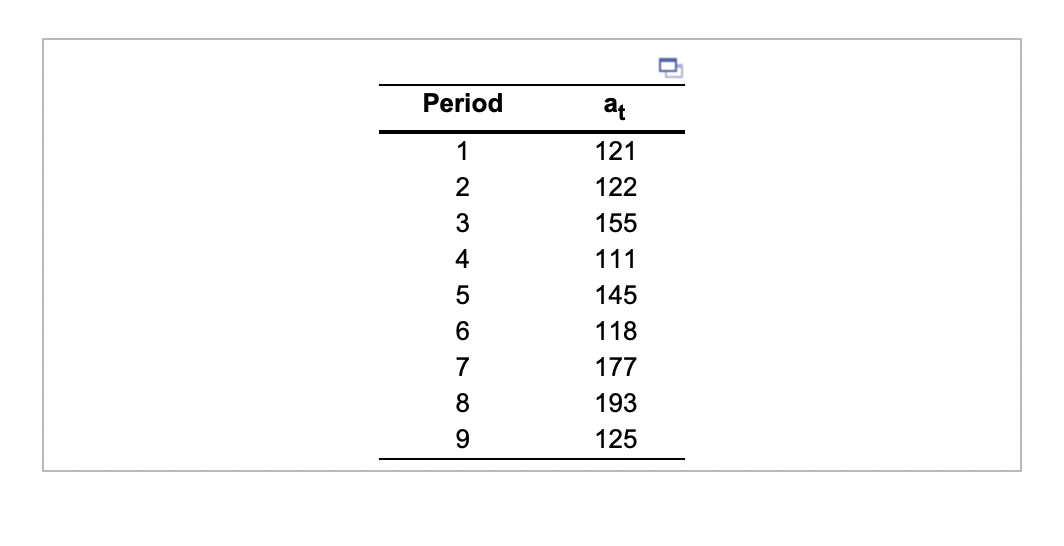 Solved Use the following information to compute a 3-period | Chegg.com