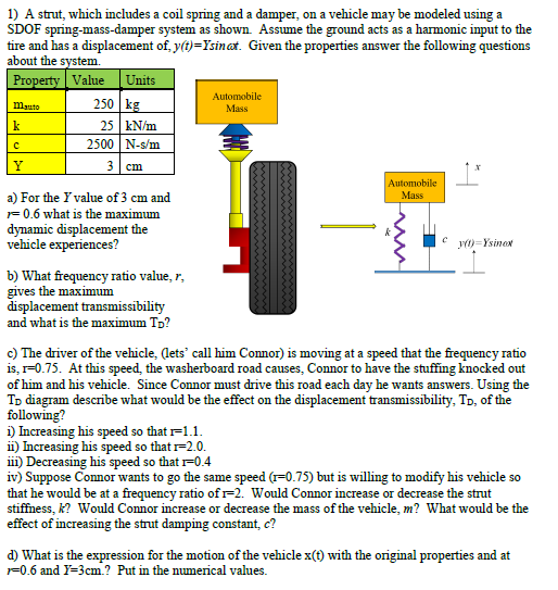 Solved 1) A strut, which includes a coil spring and a | Chegg.com