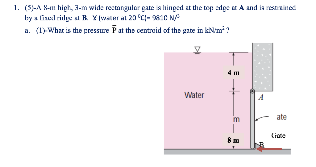 Solved 1. (5)-A 8-m high, 3-m wide rectangular gate is | Chegg.com