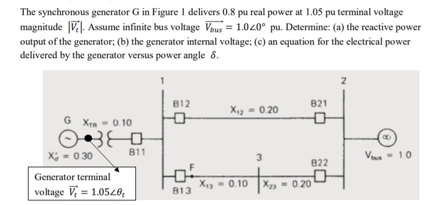 Solved The synchronous generator G in Figure 1 delivers 0.8 | Chegg.com