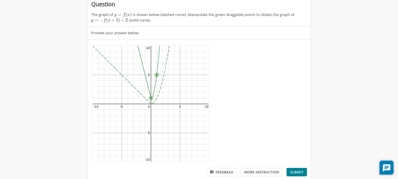 Solved Question The graph of y = f(x) is shown below (dashed | Chegg.com
