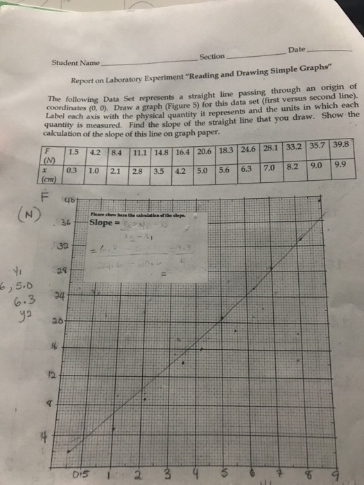 Solved Date Section Student Name Report on Laboratory | Chegg.com