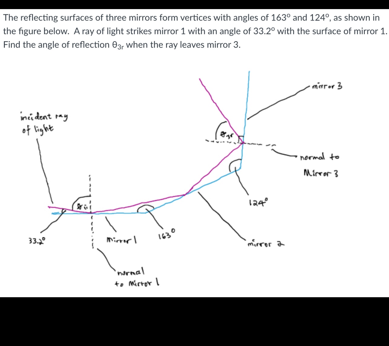 The reflecting surfaces of three mirrors form | Chegg.com