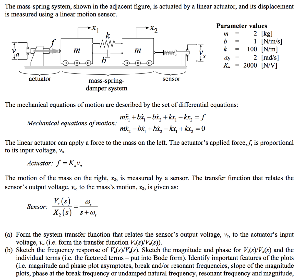 Solved The mass-spring system, shown in the adjacent figure, | Chegg.com