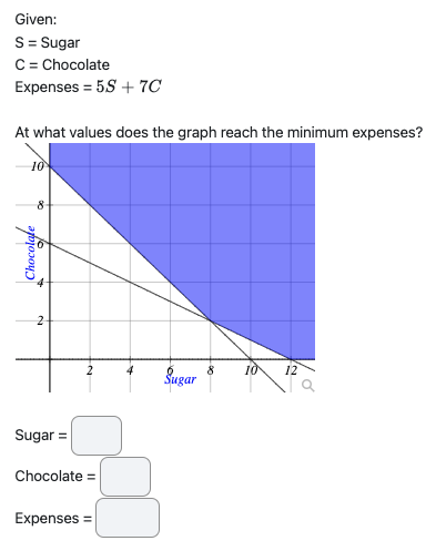 Solved S= Sugar C= Chocolate Expenses =5 S+7C At what | Chegg.com