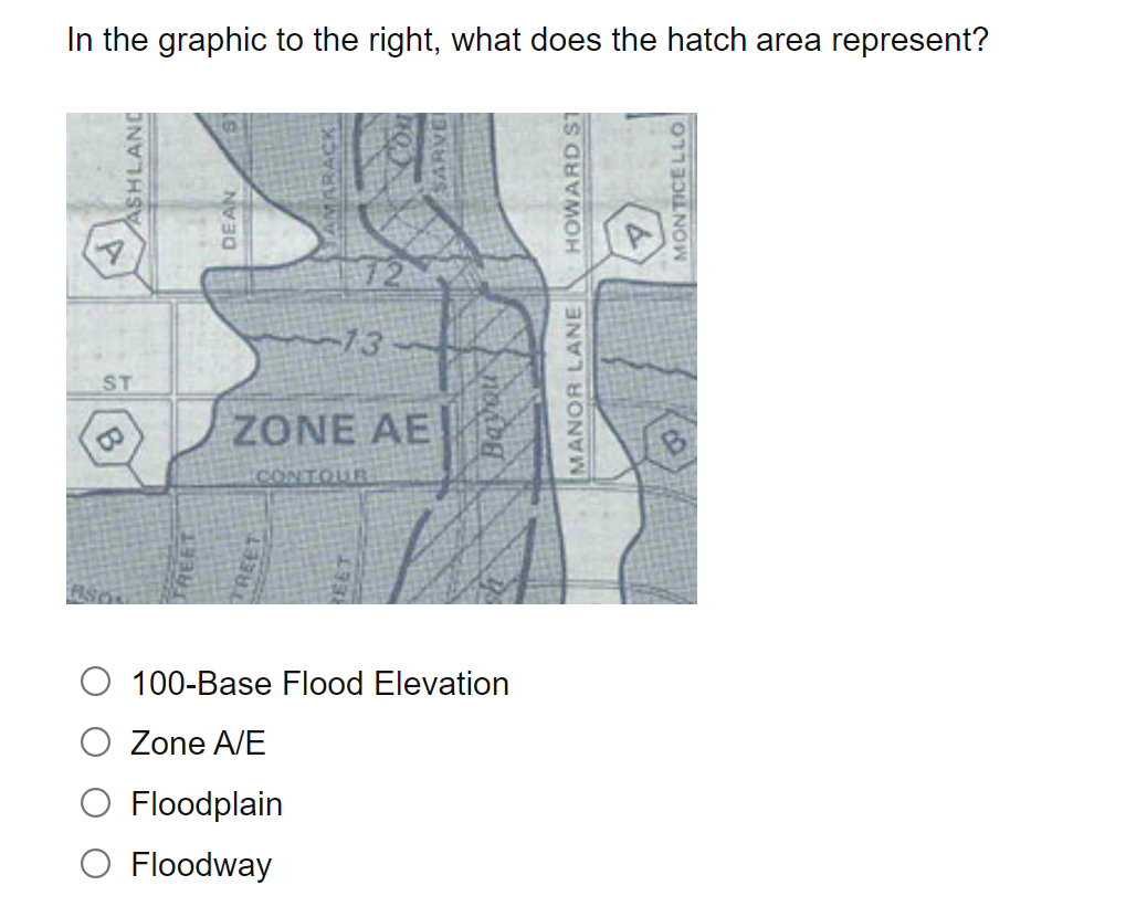 Solved In the graphic to the right, what does the hatch area | Chegg.com