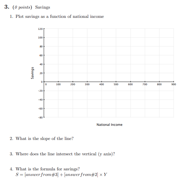 Solved 3. (0 points) Savings 1. Plot savings as a function | Chegg.com