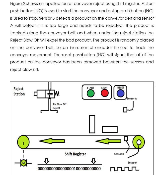 Solved Figure 2 shows an application of conveyor reject | Chegg.com