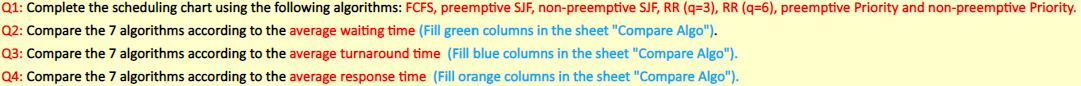 Solved Q1: Complete the scheduling chart using the following | Chegg.com