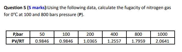 Solved Question 5 (5 marks):Using the following data, | Chegg.com