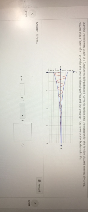 Solved Examine the following graph of a function modeling | Chegg.com