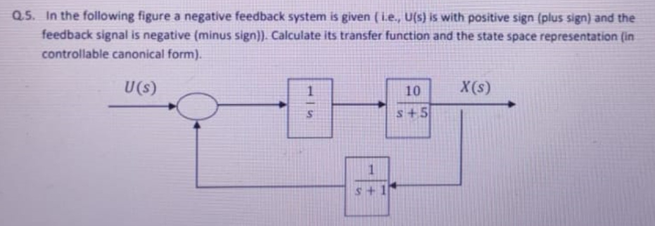 Solved Q5. In the following figure a negative feedback | Chegg.com