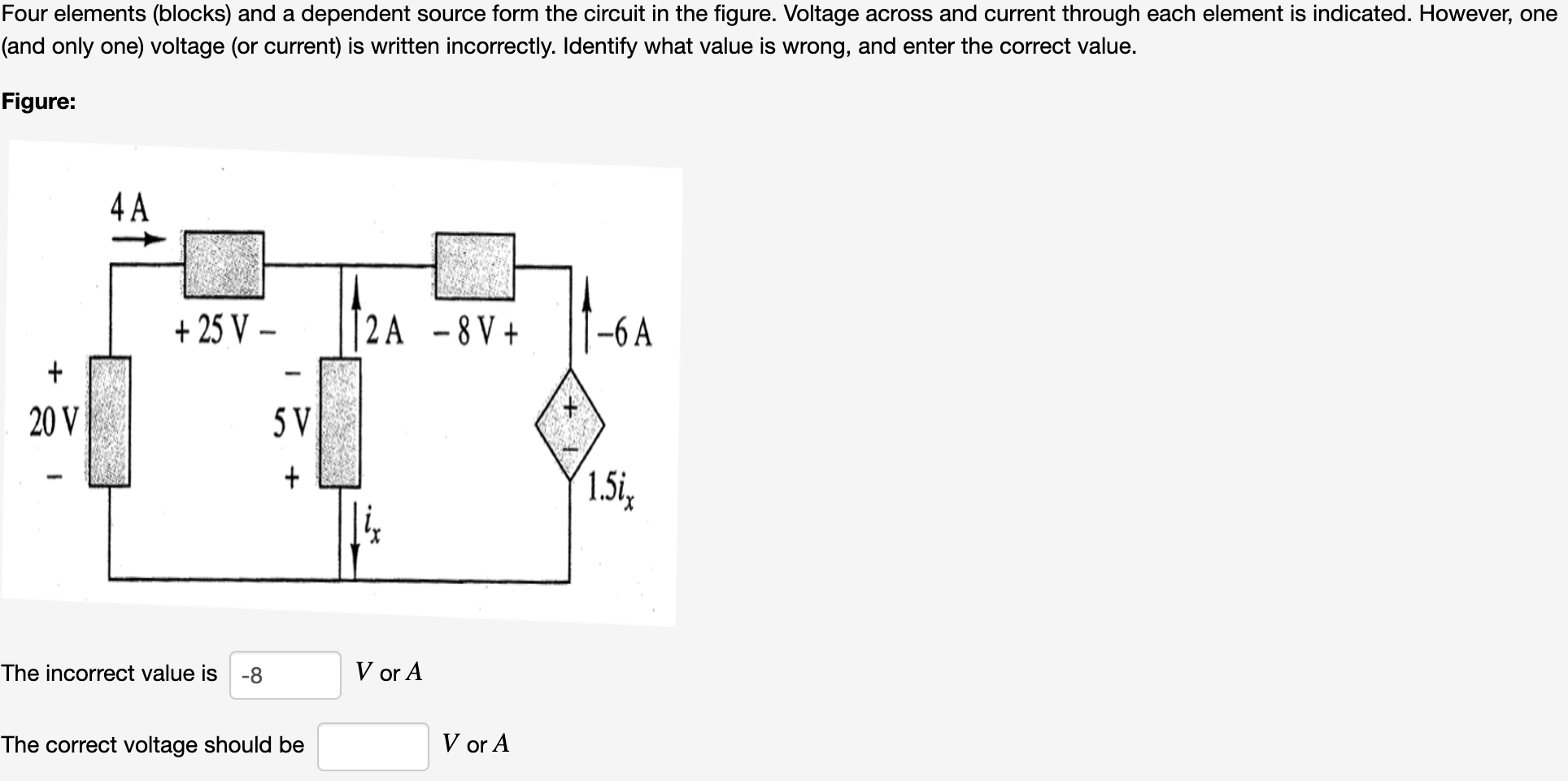 Solved Four elements (blocks) and a dependent source form | Chegg.com
