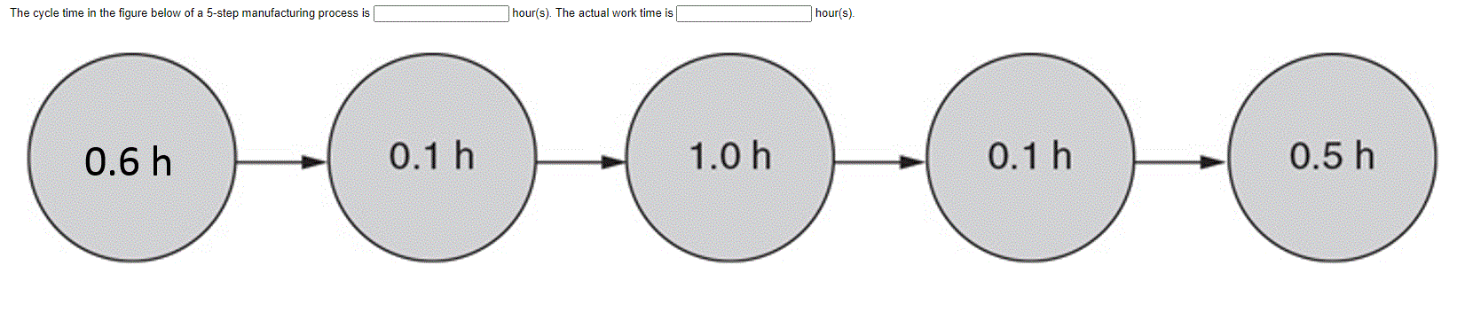 Solved Question: The cycle time in the figure below of a | Chegg.com