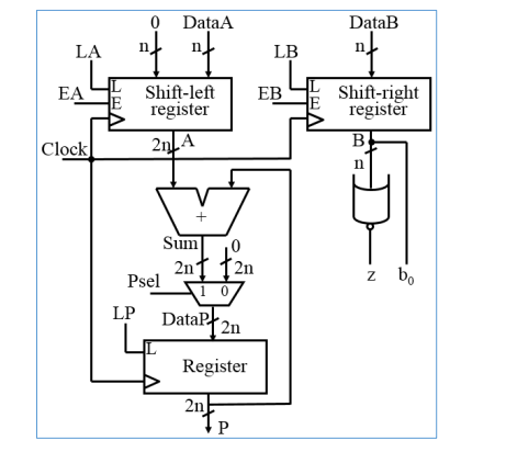 2. For the datapath circuit for the | Chegg.com