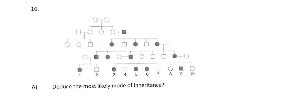 Solved A) Deduce the most likely mode of inheritance? B) | Chegg.com