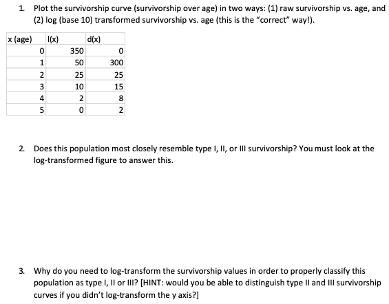 Plot the survivorship curve (survivorship over age) | Chegg.com