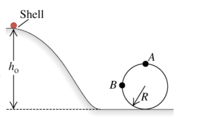 Solved A thin-walled hollow cylindrical shell of mass m and | Chegg.com