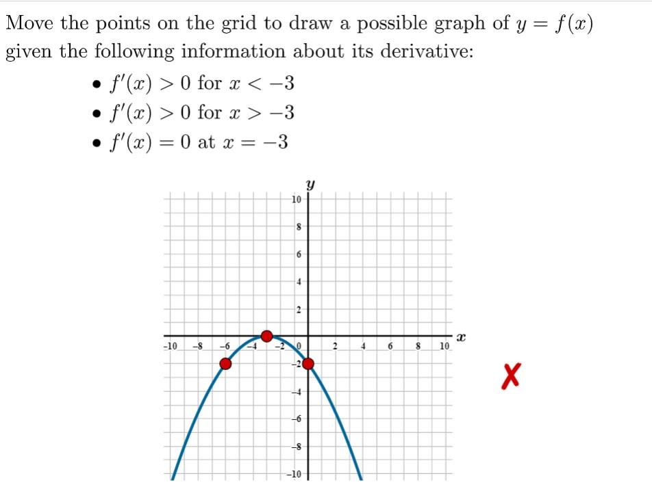 Solved Move the points on the grid to draw a possible graph | Chegg.com