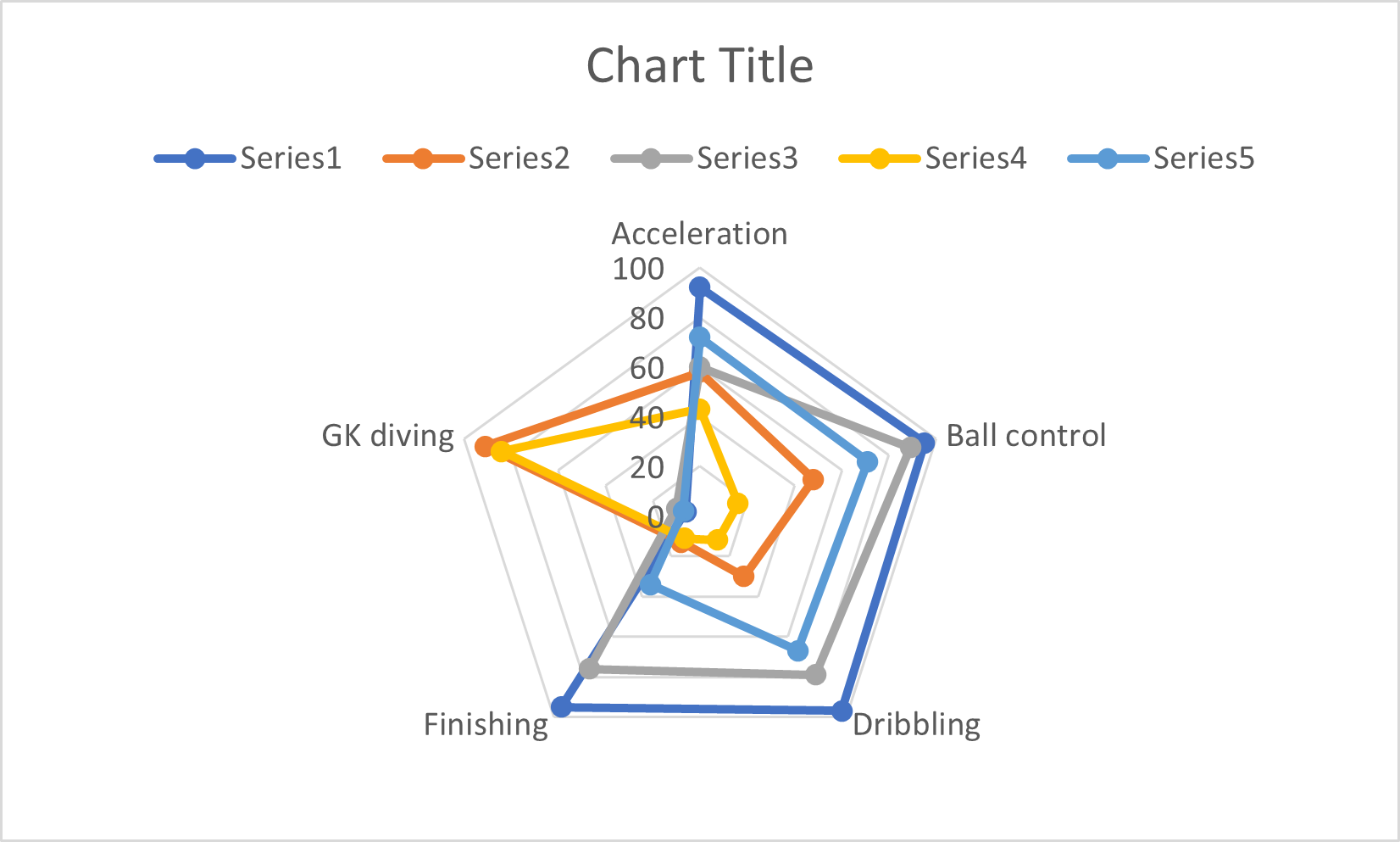 Solved Chart Title Series1 Series2 Series3 Series4 -Series5 | Chegg.com