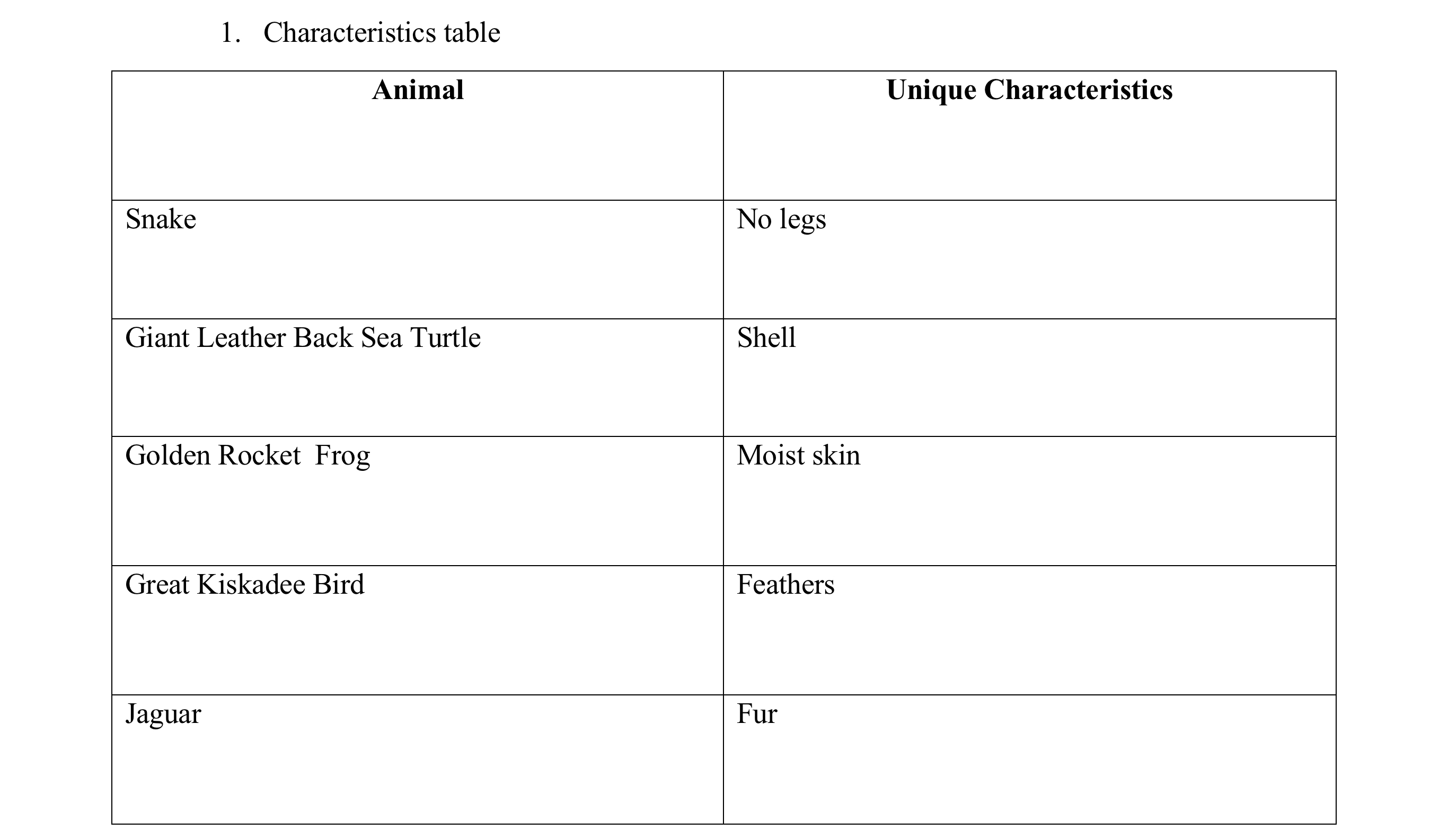 Solved 1. Characteristics table | Chegg.com