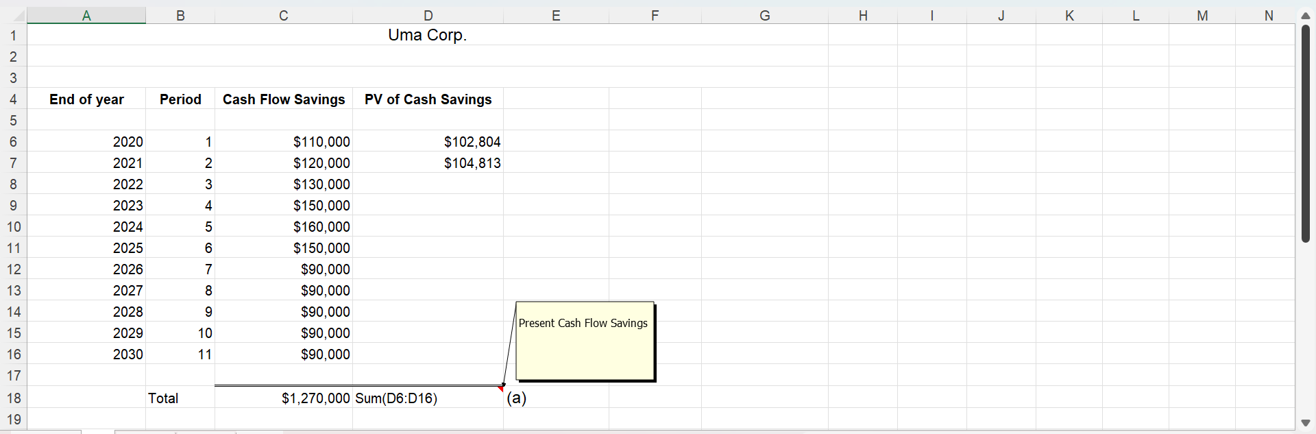The spreadsheet exercise is partially filled out in | Chegg.com