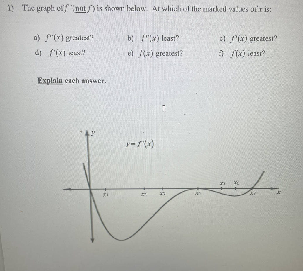 Solved The graph of f′(notf) is shown below. At which of the | Chegg.com