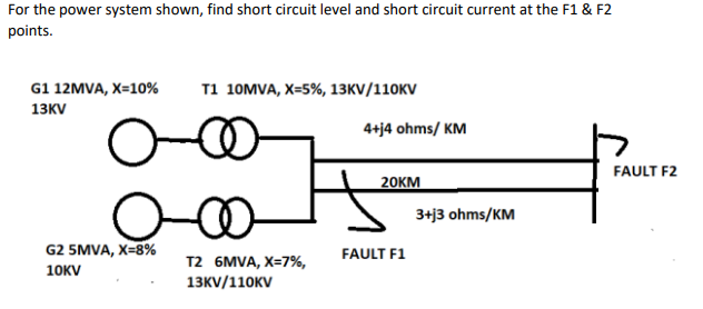 Solved For the power system shown, find short circuit level | Chegg.com